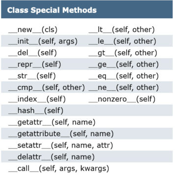 Best Free A-Z Python Cheat Sheet 2025 (Basic to Advance PDF)