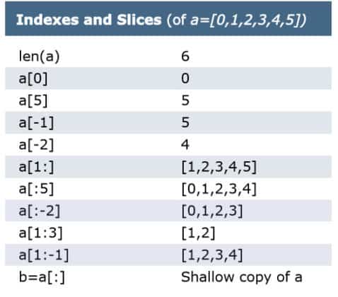 Best Free A-Z Python Cheat Sheet 2025 (Basic to Advance PDF)