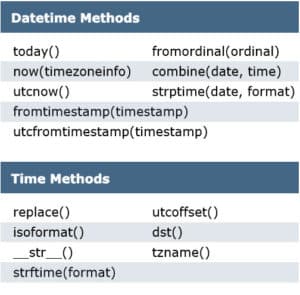 Best Free A-Z Python Cheat Sheet 2025 (Basic to Advance PDF)