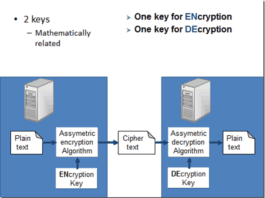 How Hackers Hack your ATM Card Password? [EXPLAINED]