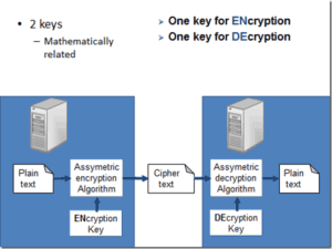 How Hackers Hack your ATM Card Password? [EXPLAINED]