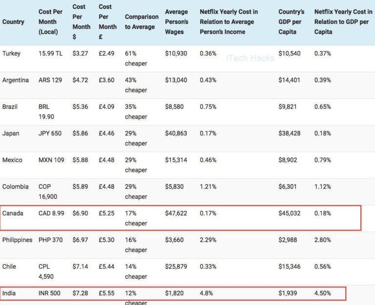 (Working) Free Netflix Premium Accounts & Passwords (May 2025)