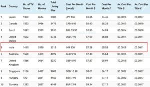 (Working) Free Netflix Premium Accounts & Passwords (May 2025)