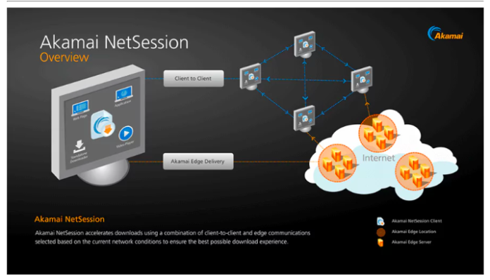 What is Akamai Netsession Interface Client? Is it a Virus?