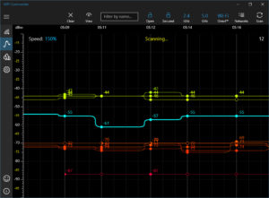 Top 10 Best WiFi Analyzer Apps/Tools For Windows 11/10