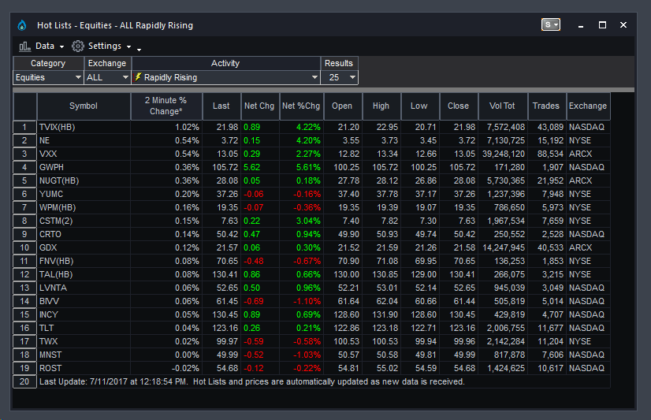 10 Best Stock Market Simulators and Games App
