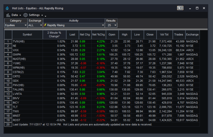 10 Best Stock Market Simulators and Games App