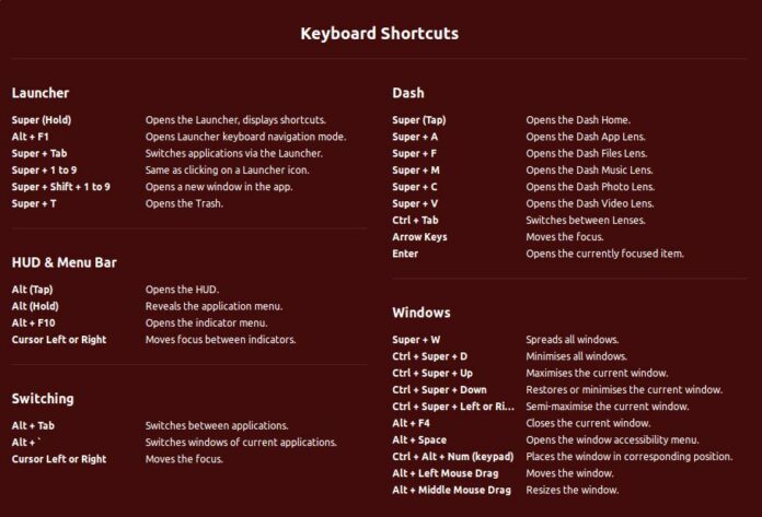 Top Ubuntu Commands & Shortcuts: Basic to Advance (2024)