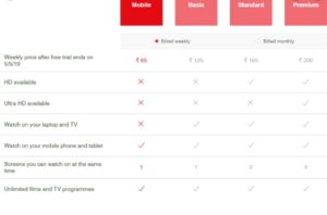 Netflix New Mobile Plans and Free Netflix Accounts