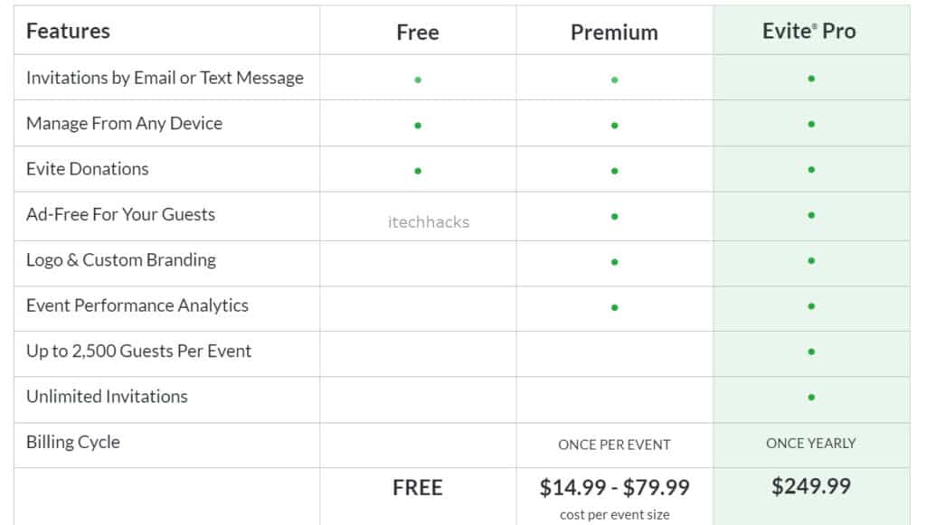 7 Best Evite Alternatives of 2026 | Free Online Invitations With RSVP