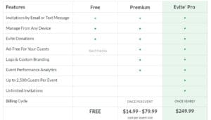 7 Best Evite Alternatives of 2026 | Free Online Invitations With RSVP