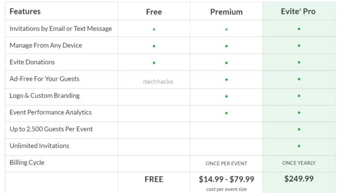 7 Best Evite Alternatives of 2025 | Free Online Invitations With RSVP