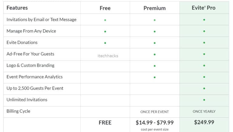 7 Best Evite Alternatives of 2026 | Free Online Invitations With RSVP