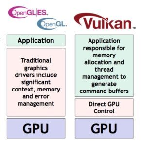 What is Vulkan RunTime Libraries (VulkanRT): Guide
