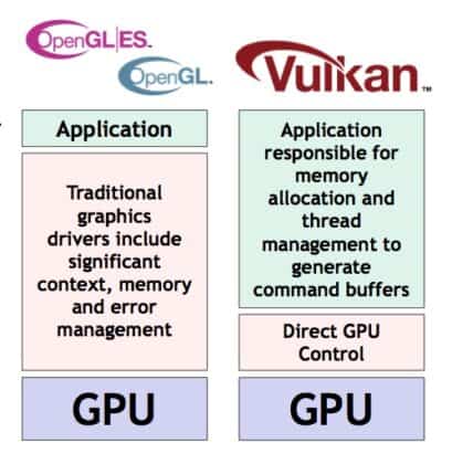 What is Vulkan RunTime Libraries (VulkanRT): Guide