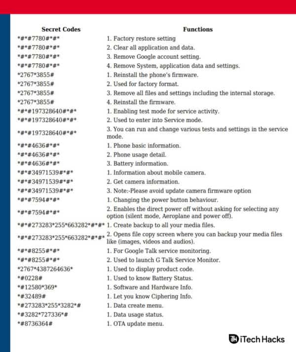 Top 800+ Latest Android Secret Codes | Hidden Codes 2025