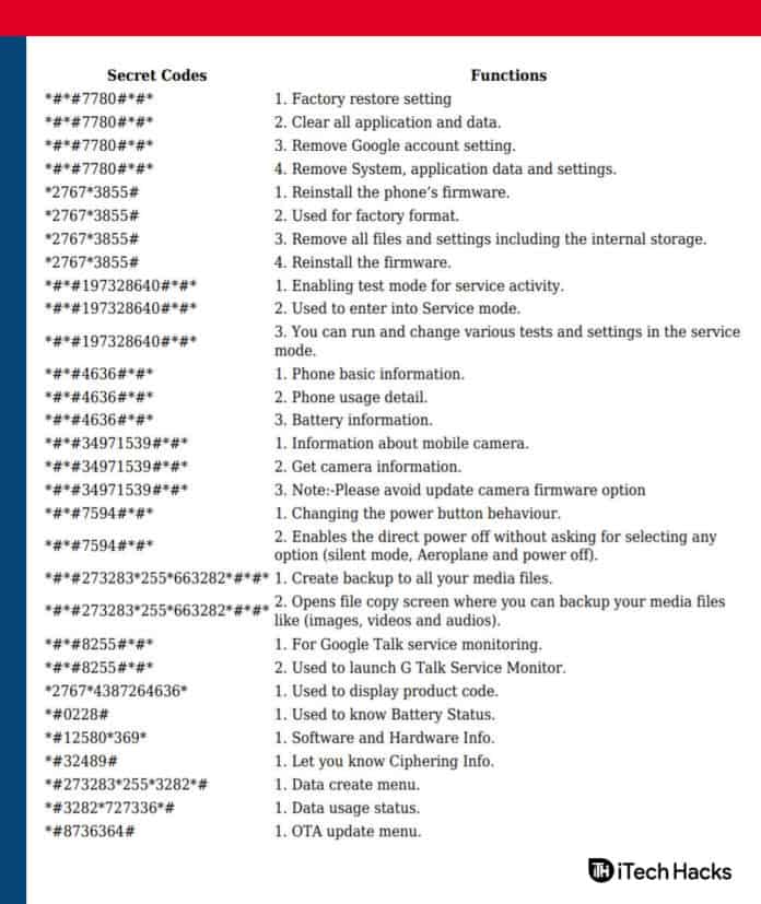 Top 800+ Latest Android Secret Codes | Hidden Codes 2025