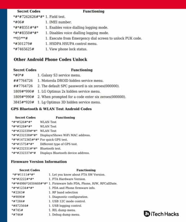 Top 800+ Latest Android Secret Codes | Hidden Codes 2025