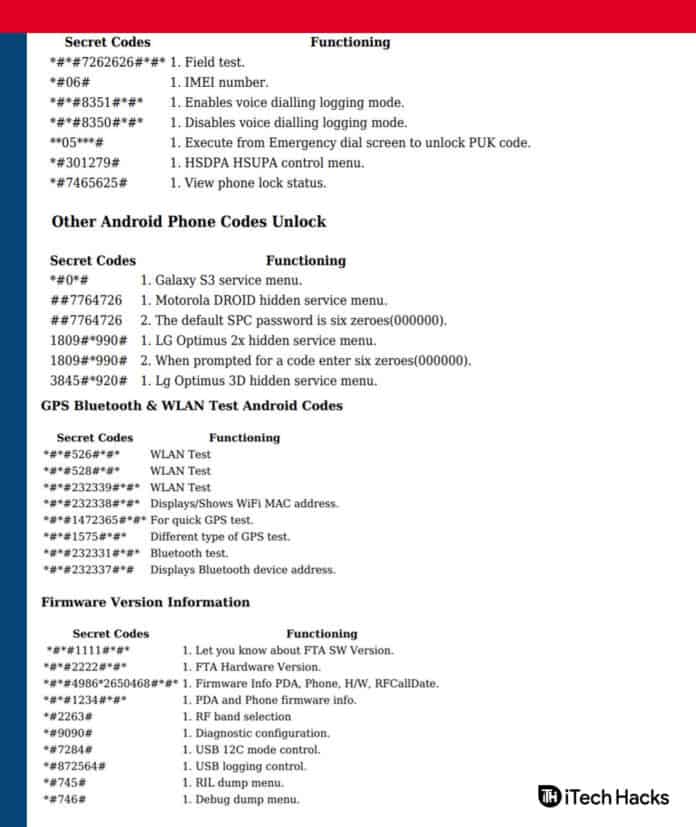 Top 800+ Latest Android Secret Codes | Hidden Codes 2025