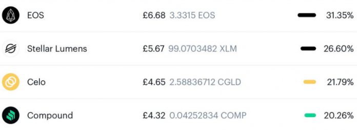 Coinbase Earn Quiz Answers & Earn Free Coins