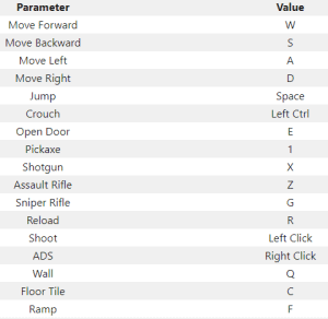 1v1 LoL Best Settings | Keyboard, Controller and Mobile (2024)