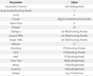 1v1 LoL Best Settings | Keyboard, Controller and Mobile (2024)