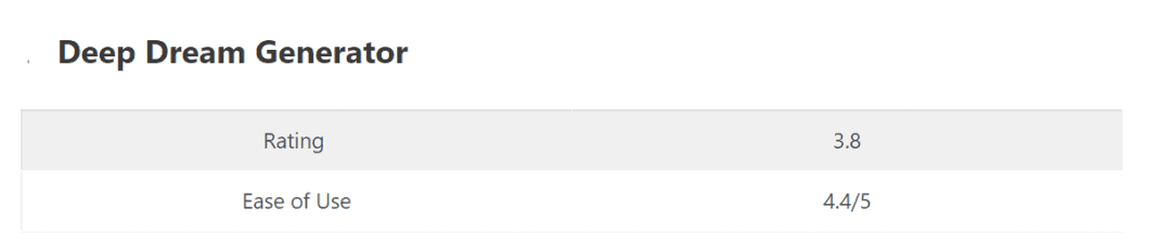 Top 7 Best AI Image Generators Arts For Free of 2025