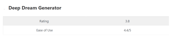 Top 7 Best AI Image Generators Arts For Free of 2025