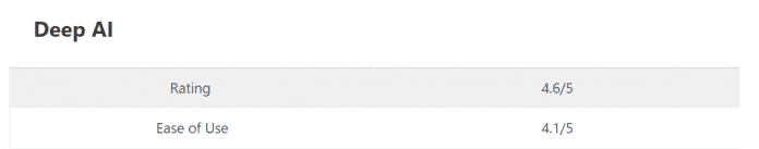 Top 7 Best AI Image Generators Arts For Free of 2025