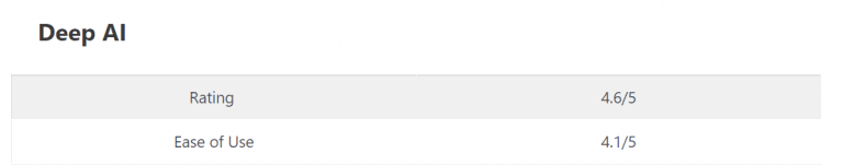 Top 7 Best AI Image Generators Arts For Free of 2025