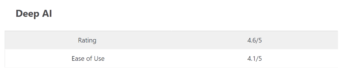 Top 7 Best AI Image Generators Arts For Free of 2025
