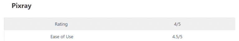 Top 7 Best AI Image Generators Arts For Free of 2025