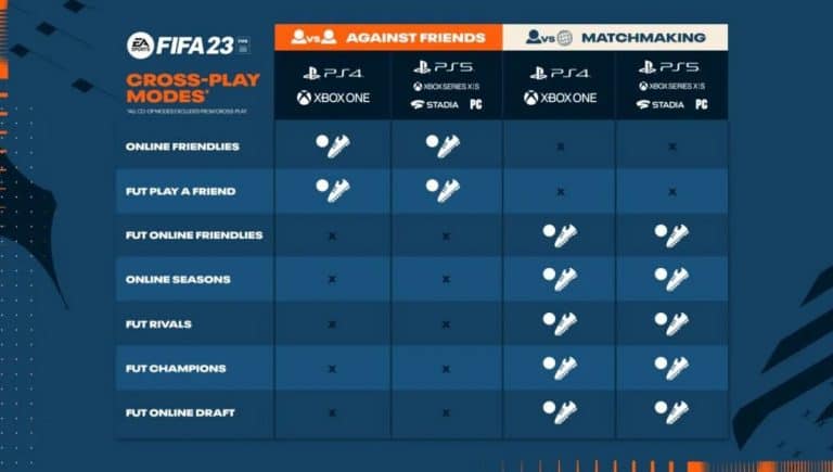 How to Enable Cross-Play FIFA 23 and Invite Friends Online