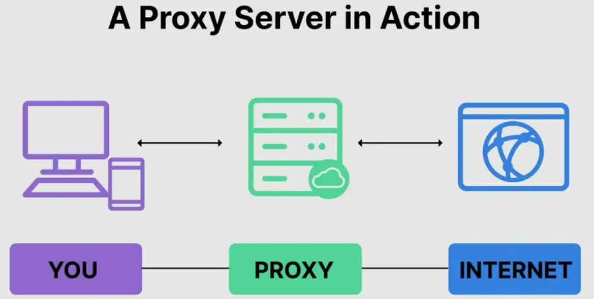 Top 5 Ways to Play Roblox On A School Chromebook (2025)