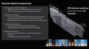 How to Create Starlink Account 2025 | Signup, Setup, Login, Order Starlink