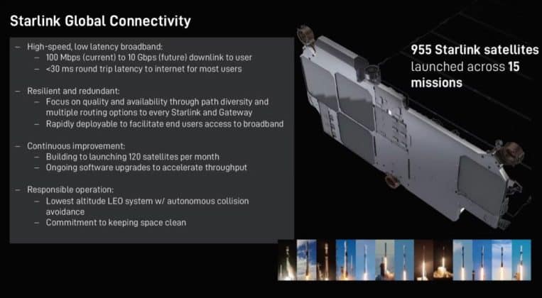 How to Create Starlink Account 2025 | Signup, Setup, Login, Order Starlink