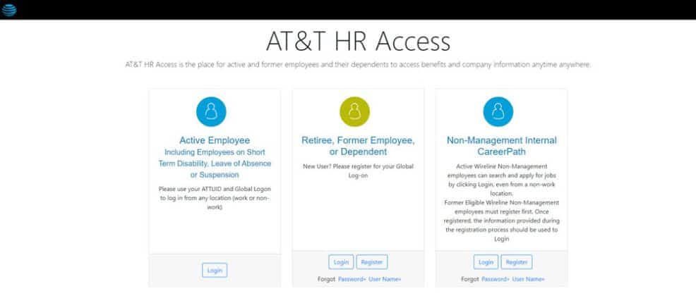 Myresults ATT 2024: AT&T HR Access Login, Sales Dashboard