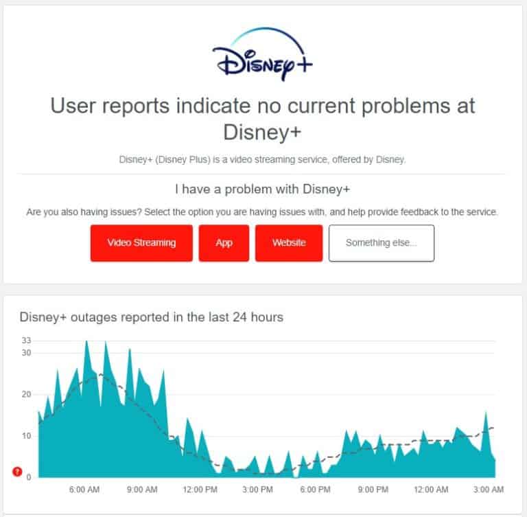 6 Working Ways to Fix Disney Plus Not Working on FireStick