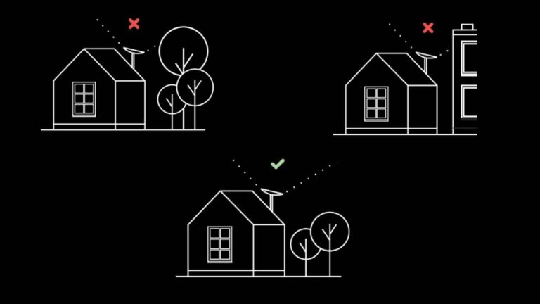 Starlink Dish Placement, Position and Adjust | Which Direction Should ...
