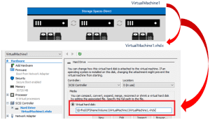 Top 7 Best Home Server OS in 2025 For Windows/Linux