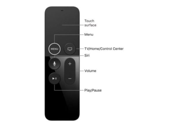 Apple TV Remote Volume Not Working? 12 Fixes That Actually Work (2026)