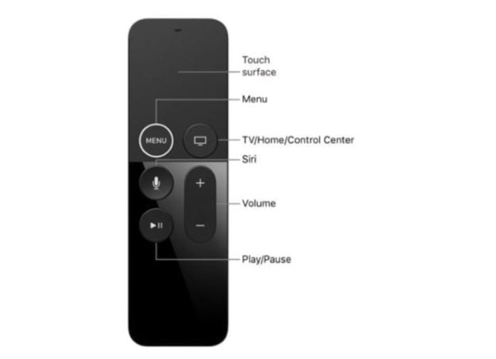 Apple TV Remote Volume Not Working? 12 Fixes That Actually Work (2026)