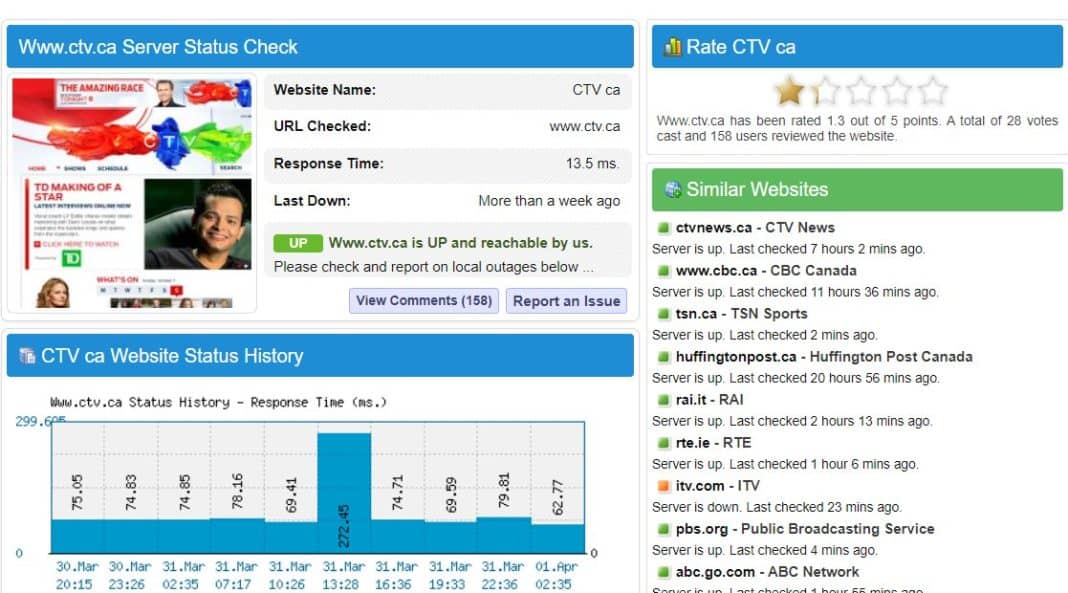 7 Ways to Fix CTV App Not Working on Smart TV, Roku, iPhone, Android