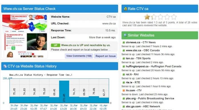 7 Ways to Fix CTV App Not Working on Smart TV, Roku, iPhone, Android