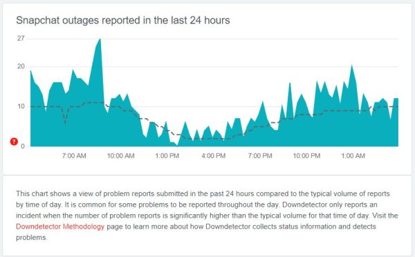 Top 10 Ways to Fix C14B Snapchat Login Error