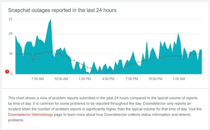 Top 7 Ways to Fix Snapchat Support Code C14A Error