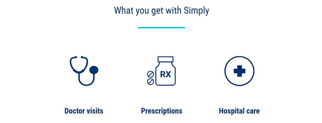 How to Activate Simplyhealthcareplans.com Medicaid Card OTC 2025