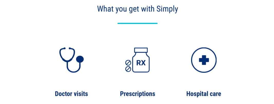 How to Activate Simplyhealthcareplans.com Medicaid Card OTC 2025