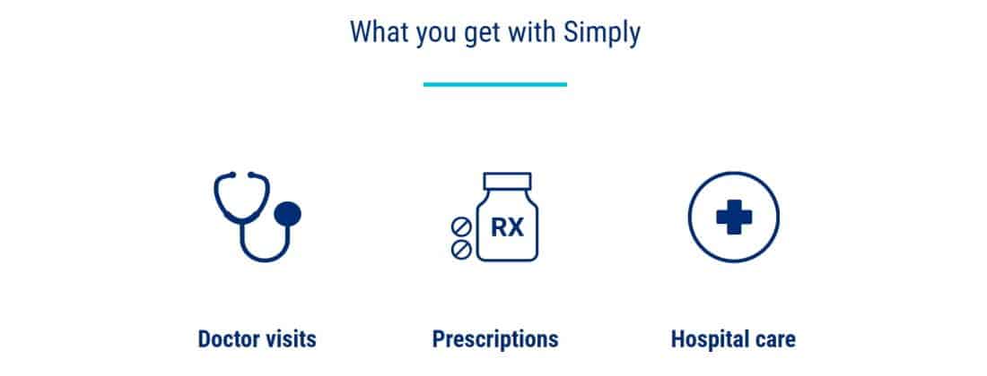 How to Activate Simplyhealthcareplans.com Medicaid Card OTC 2025