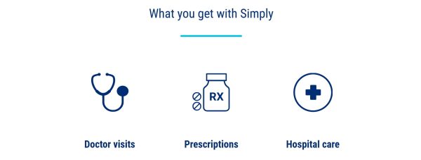 How to Activate Simplyhealthcareplans.com Medicaid Card OTC 2025